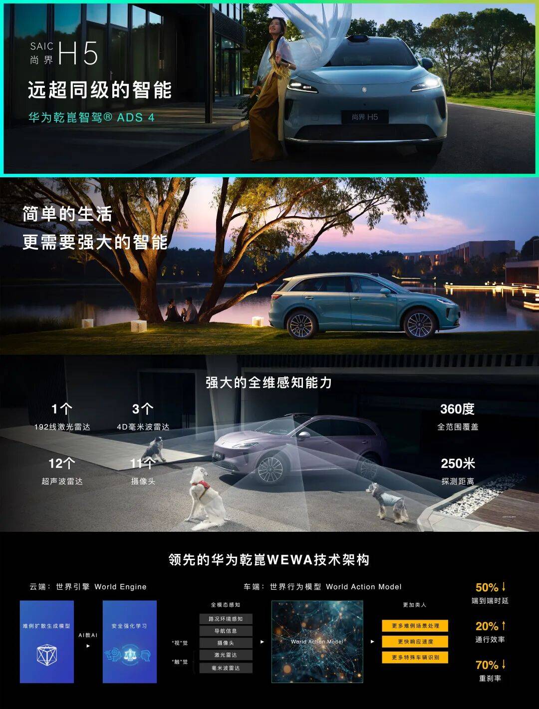 华为汽车阵容再添猛将：新问界M7、尚界H5齐发，1小时大定超4万_搜狐汽车_搜狐网