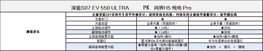 15万级选情怀还是全能满配？深蓝S07与尚界H5硬核对决_搜狐汽车_搜狐网