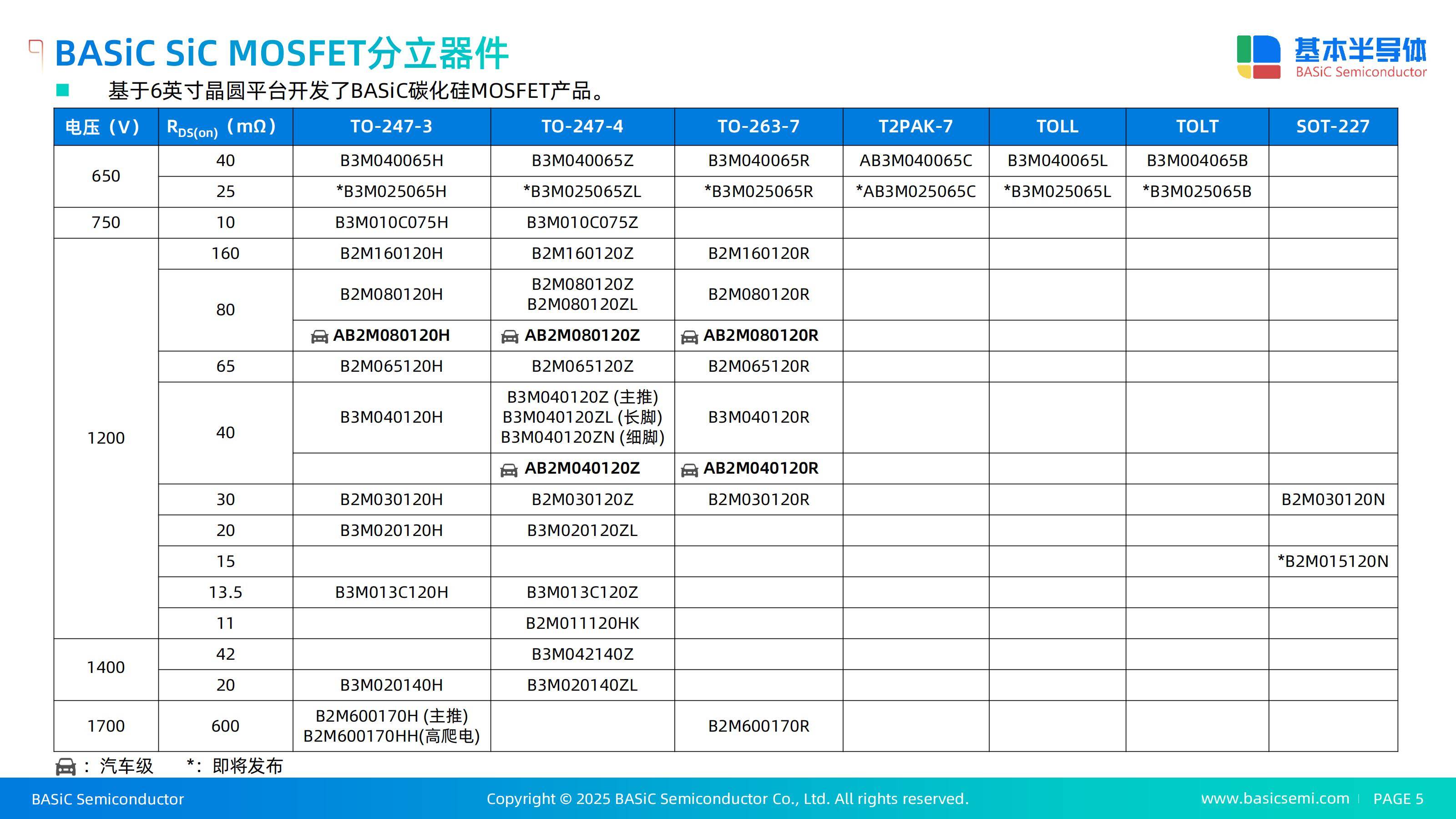 SiC碳化硅MOSFET在光储混合逆变器与轻型工商业PCS全碳化硅化进程中的价值分析_搜狐汽车_搜狐网