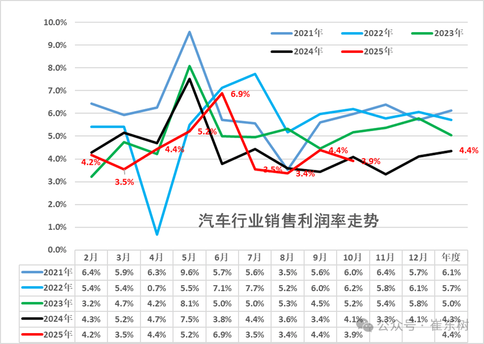 新车零售增加123万台，靠以旧换新卖了1120万辆_搜狐汽车_搜狐网