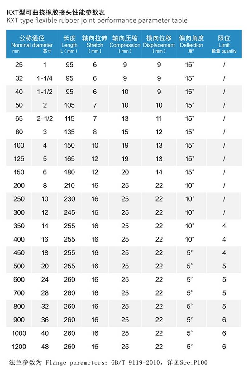 HG/T 2289-2017可曲挠橡胶接头