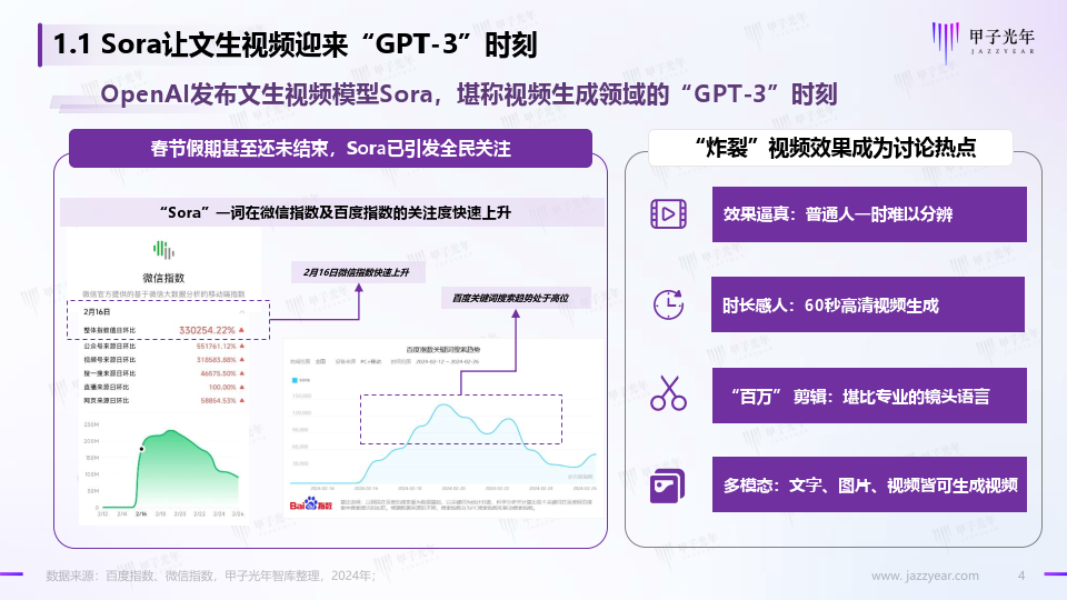 AIGC专题：2024AIGC视频生成：走向AI创生时代（附下载）_Sora_应用_时刻