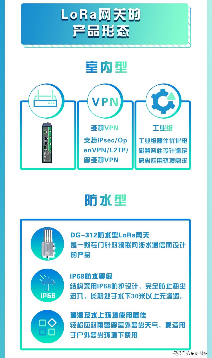 一图教你看懂LORA网关-搜狐大视野-搜狐新闻