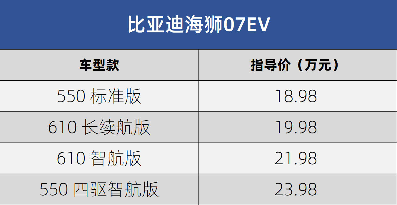 售价18.98-23.98万 比亚迪海狮07EV上市_搜狐汽车_搜狐网