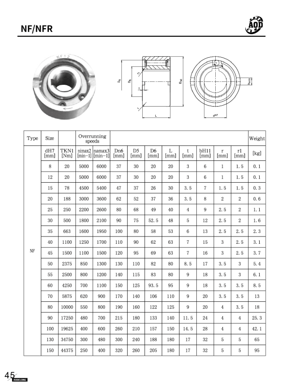 NF8单向轴承，NF12单向离合器，NF15超越离合器，NF20逆止器，NF25品牌AOD_孔有