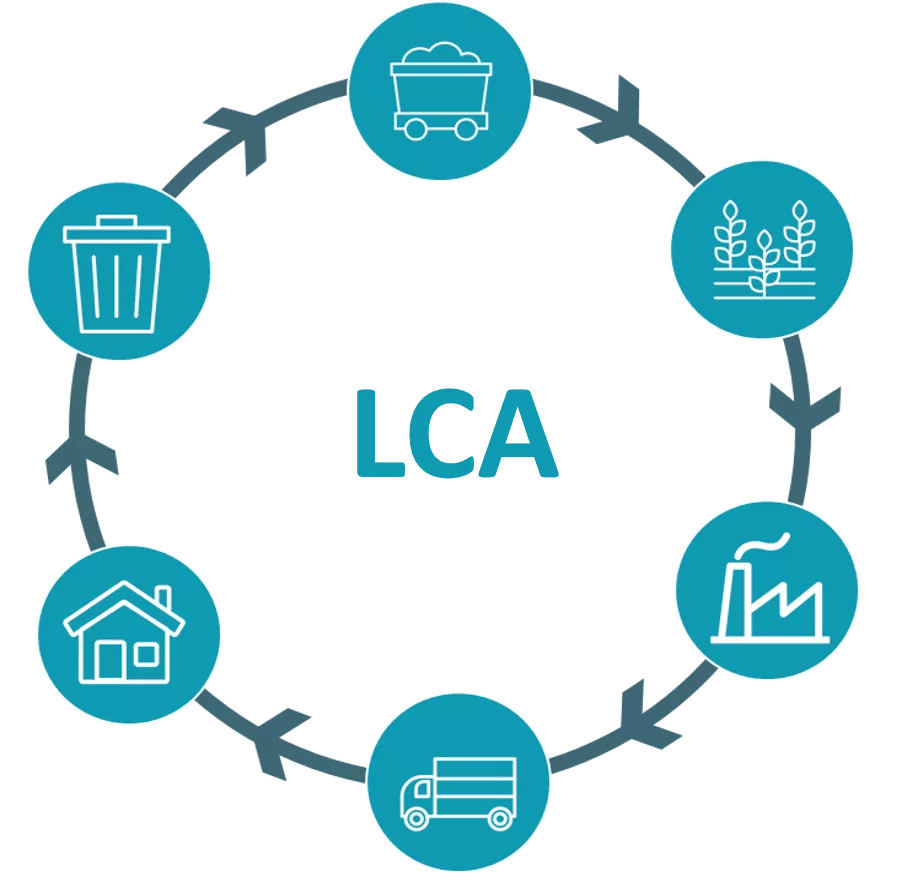 生命周期评估分析（LCA）的应用与发展-测试狗_环境_政策_Patel
