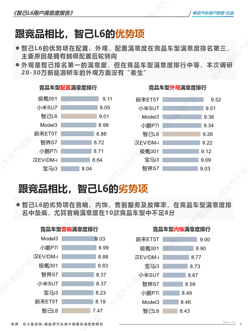 智己L6用户报告（用户画像、购车、满意度等）_搜狐汽车_搜狐网