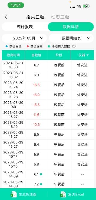 血糖升高,竟与手机使用过度有关?快来测测你的手机依赖症!血糖管理软件运动生活习惯