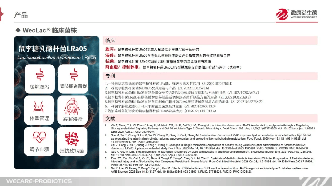 微·分享 | 长三角功能营养食品论坛 微康分享—《循证营养支持下的益生菌创新应用》_临床_WecLac_代谢