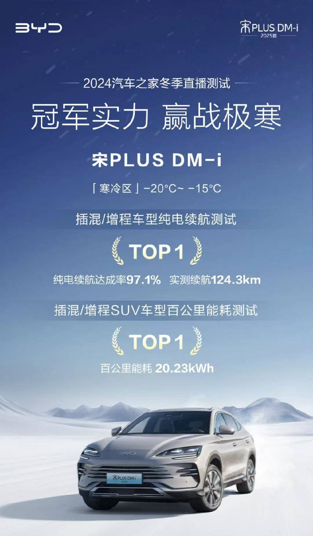 2025款宋PLUS DMI：冬季混动SUV能耗王者，实测表现如何？_搜狐汽车_搜狐网