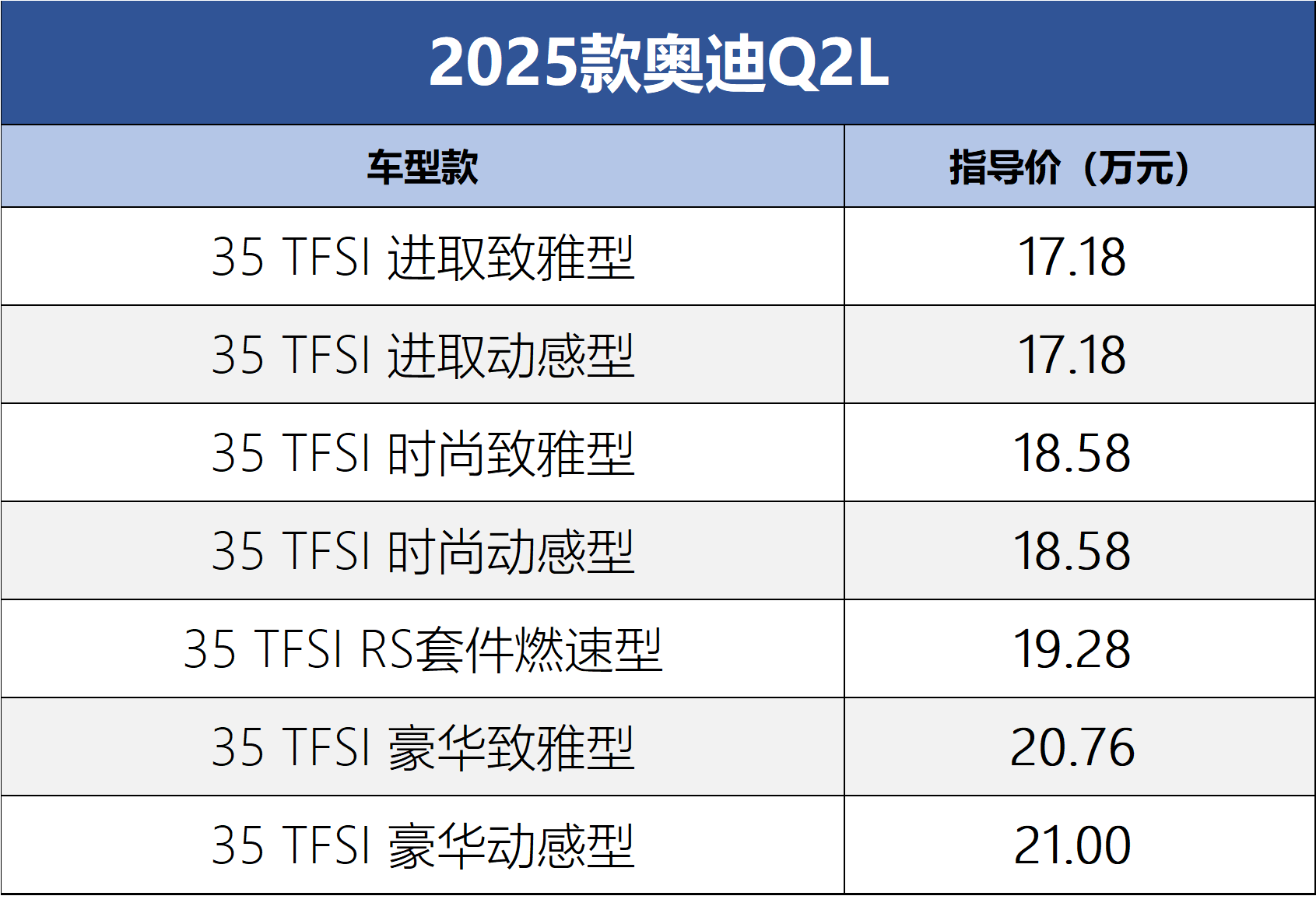 2025款奥迪Q2L焕新上市，全系降价配备胎，1.5T动力依旧强劲！_搜狐汽车_搜狐网