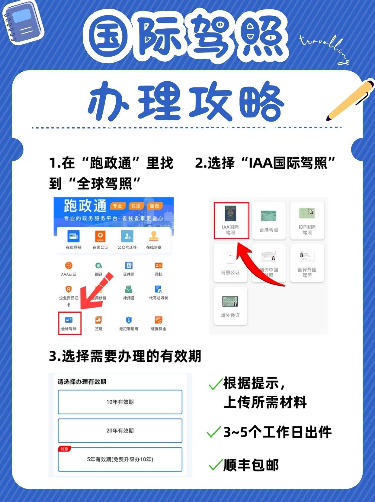 iaa国际驾照怎么申请,汇总整理_搜狐汽车_搜狐网