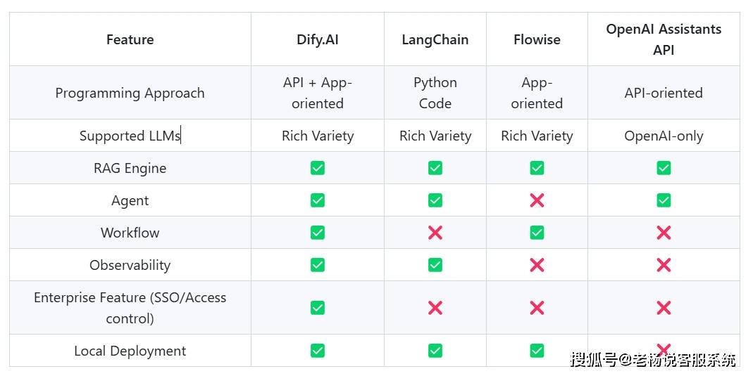 RAG知识库：RAGFlow、ChatWiki、Dify、MaxKB、FastGPT对比分析与选型建议_模型_支持