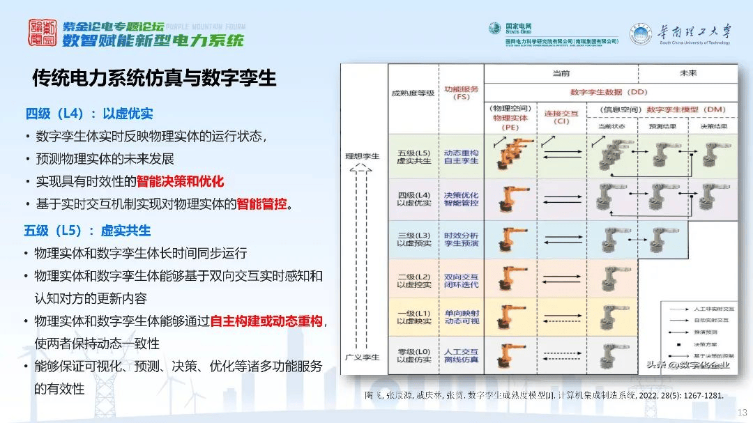 清华大学（沈沉）：2025年电力系统数字孪生与人工智能技术报告_仿真_应用_CloudPSS