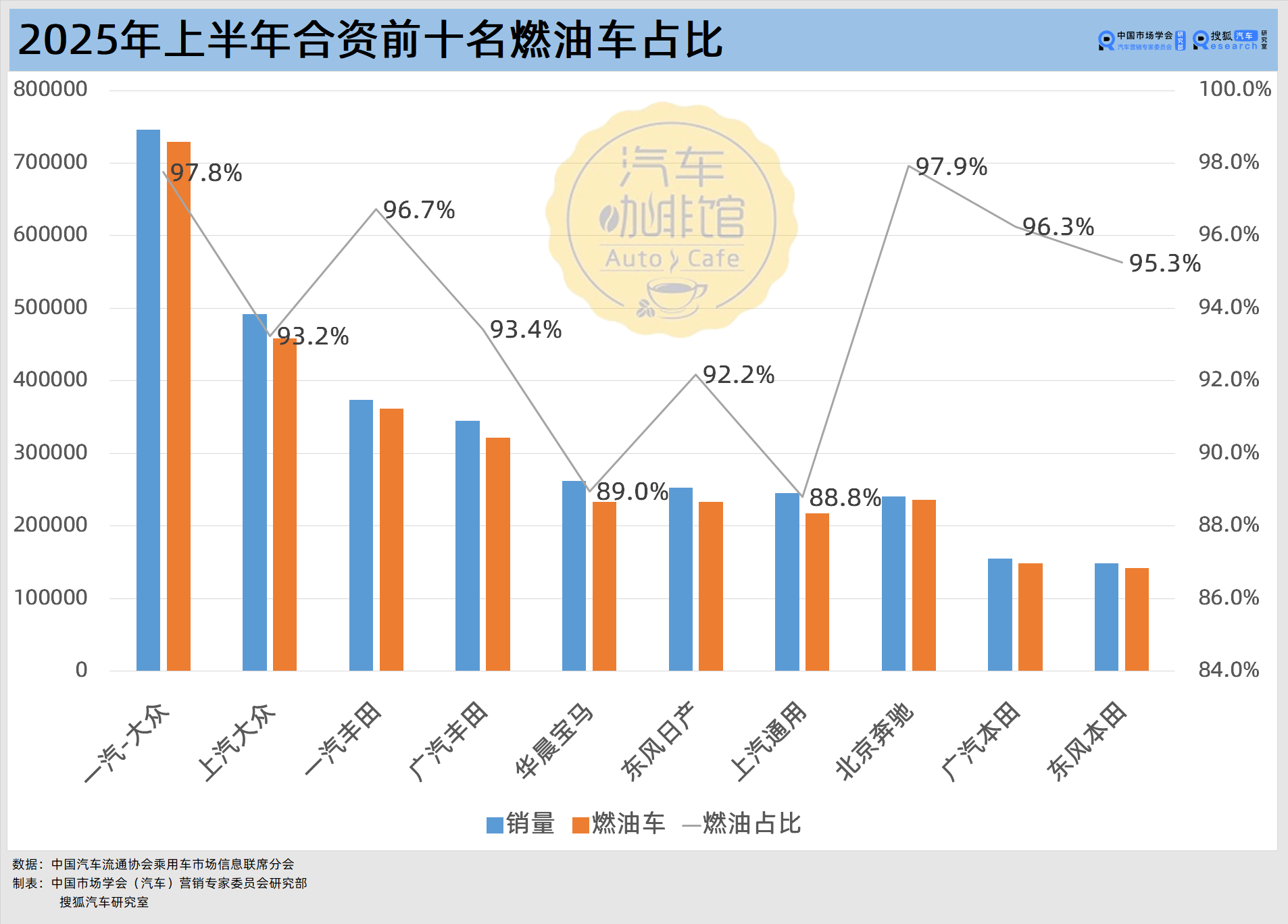 合资上演分化战：大众丰田燃油基盘稳 日产N7/铂智3X领跑转型_搜狐汽车_搜狐网