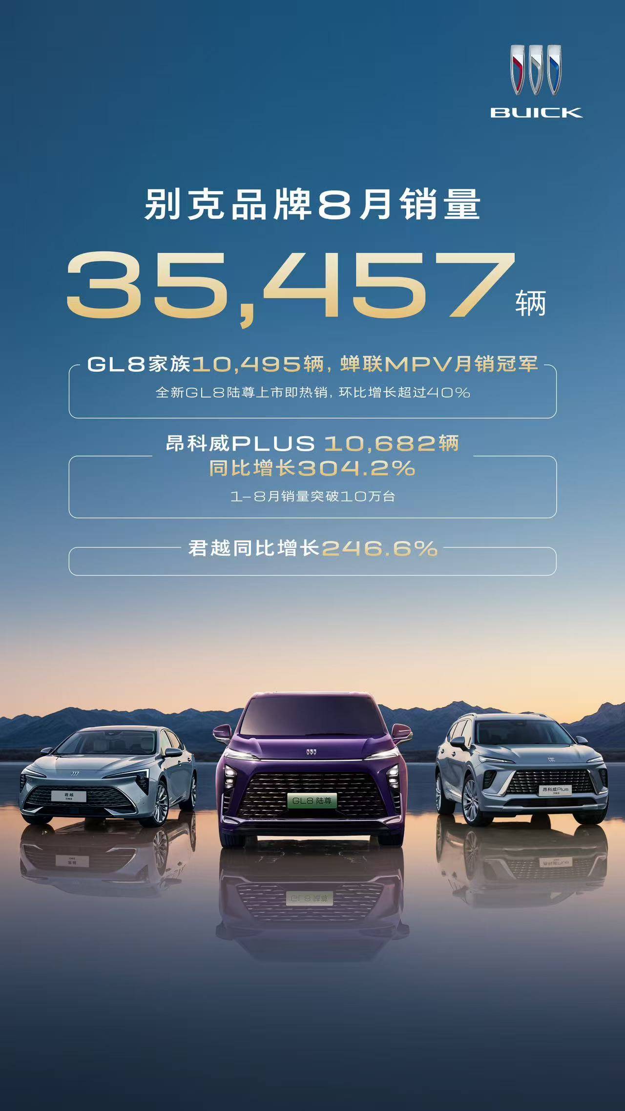 上汽通用别克8月销量35457辆：昂科威Plus同比增304.2%，GL8破万_搜狐汽车_搜狐网
