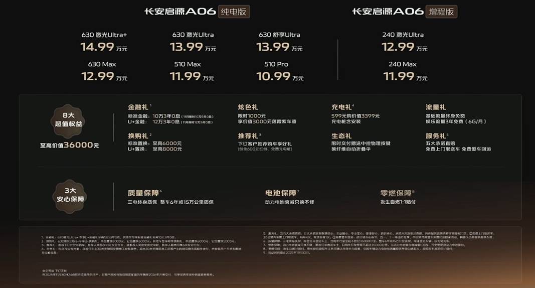 官方指导价10.99-14.99万元 长安启源A06正式上市_搜狐汽车_搜狐网