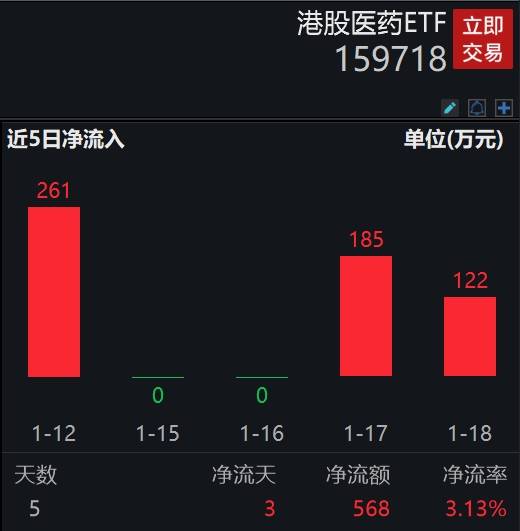 荣昌生物跌超12%，港股医药ETF(159718.SZ)全天溢价交易，净值下探创新低_中证_服务