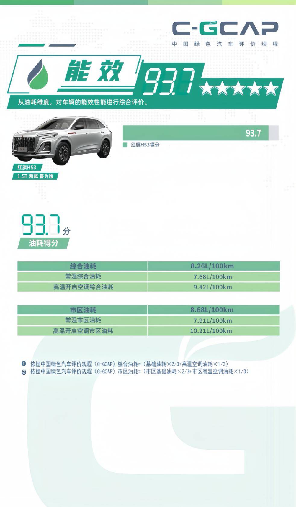 红旗 HS3获得全国首个C-GCAP 全五星认证_搜狐汽车_搜狐网