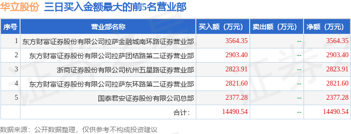 1月23日华立股份（603038）龙虎榜数据_席位_沪深交易所_信息