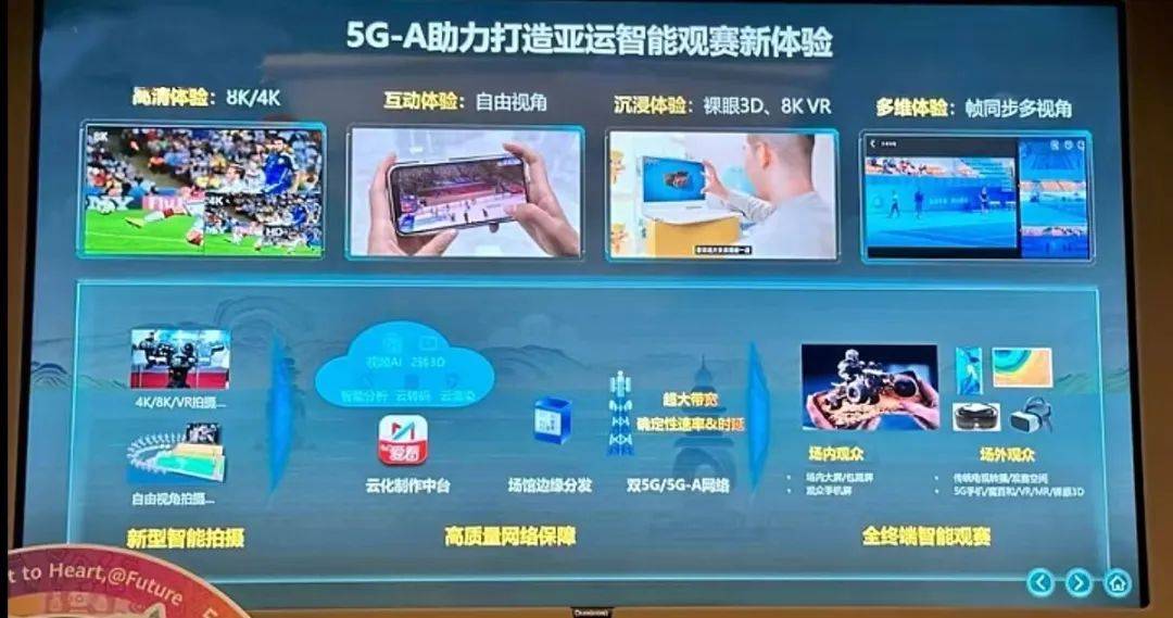 5.5G来了，多的“0.5G”是啥？ | 每日科普_技术_通信_智能