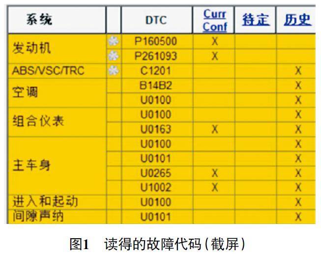 【维修案例】2020 款丰田汉兰达车发动机无法起动_搜狐汽车_搜狐网