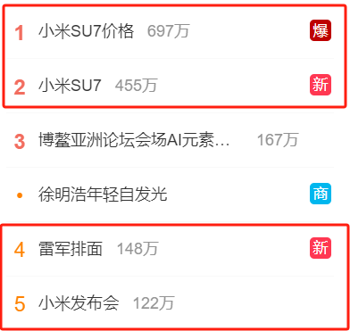21.59万起！小米SU7冲上多个热搜，价格刚刚公布_雷军_汽车_网友