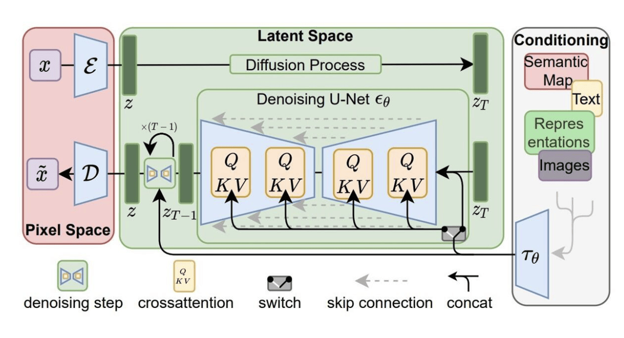 聊聊Stable Diffusion 1_图像_模型_Latent
