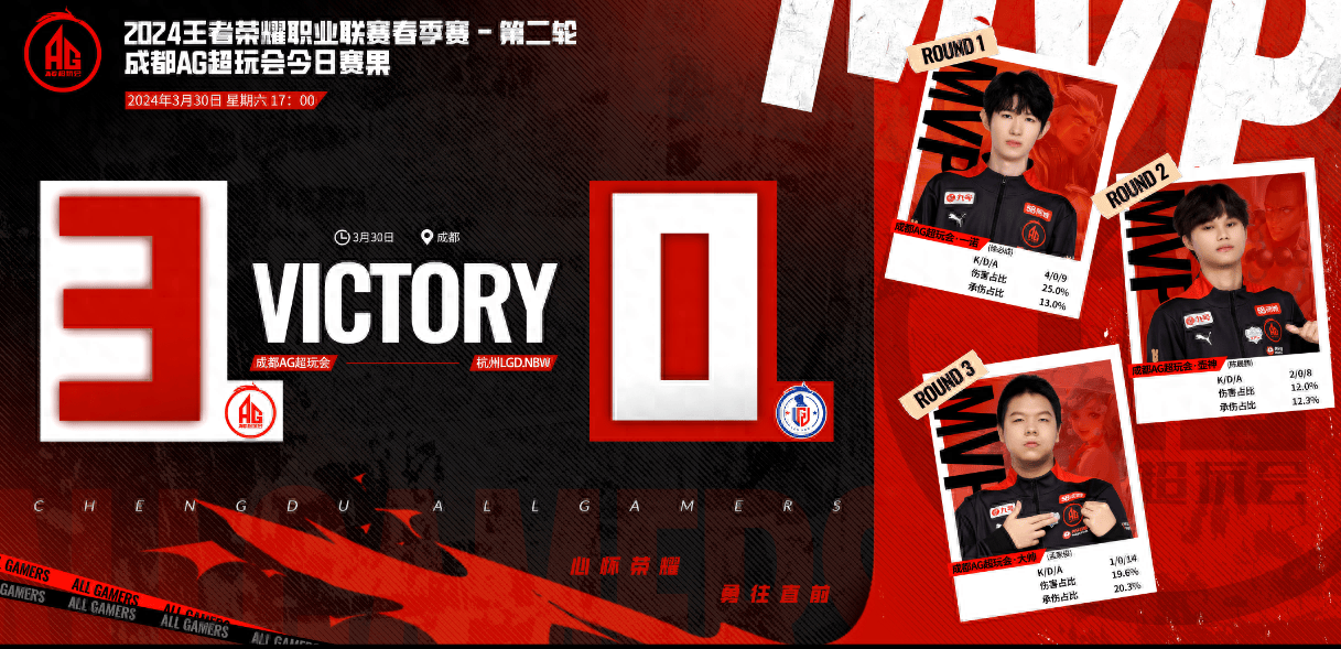 AG3-0零封LGD15小局连胜，壶神3局0死亡，轩染压力拉满_比赛_达摩_钟意