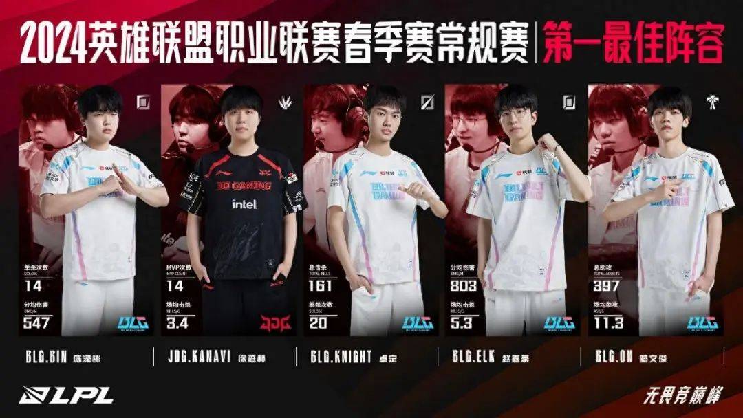 LPL选票事件爆发，AL彻底激怒观众，被调查假赛后，选手开始作死_评选_战队_新秀