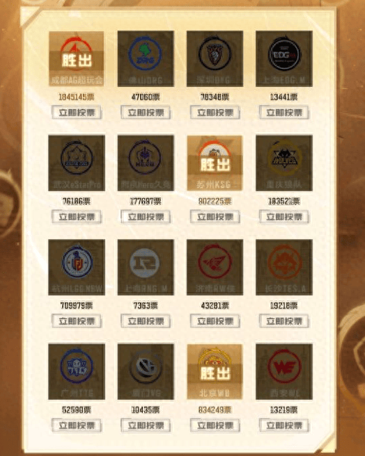 KPL战队星元投票结束，AG、WB、KSG胜出，狼星人气大打折扣_成绩_票数_选手