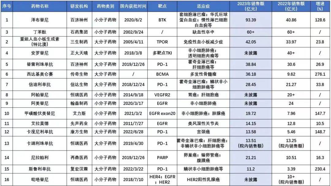 PROTAC，2024年BD井喷的黄金赛道_Arvinas_患者_临床