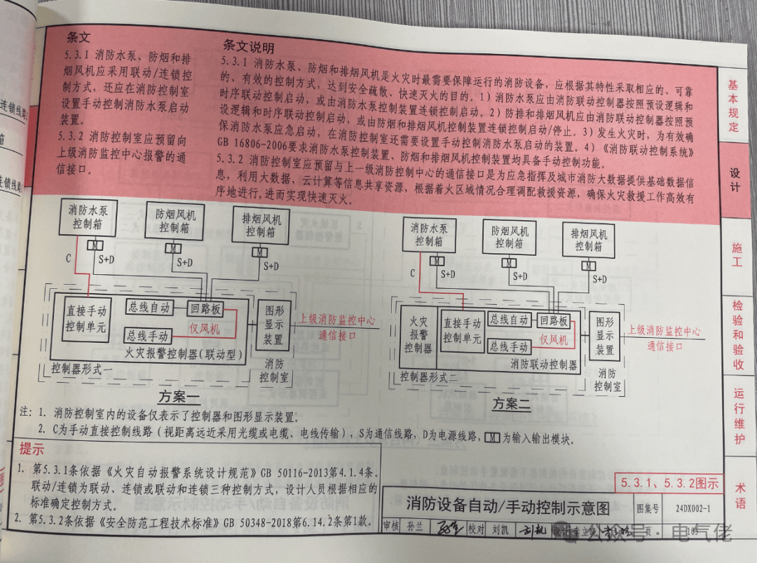 【IBE】《建筑电气与智能化通用规范》图示（24DX002-1）的几个问题_保护_用房_控制