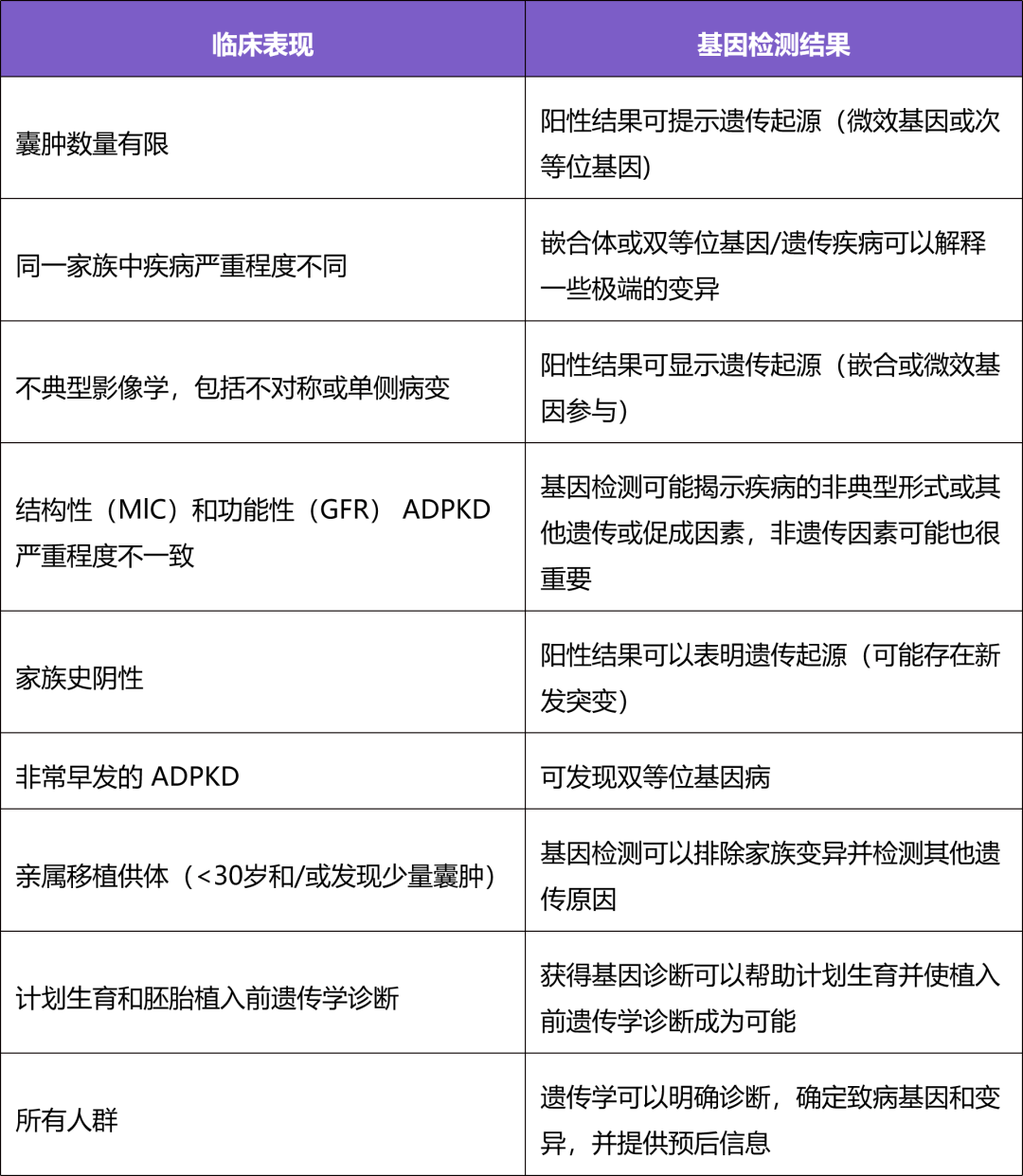 ADPKD 管理都有哪些更新？各国指南要点汇总，速看！| WCN 2024_进展_患者_治疗