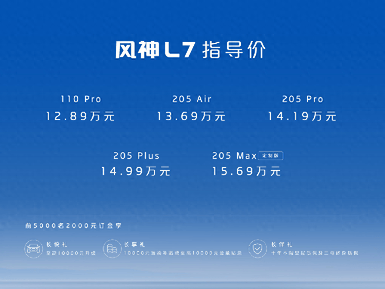 12.89万起，中国首个突破2000km续航的混动SUV风神L7来了_搜狐汽车_搜狐网