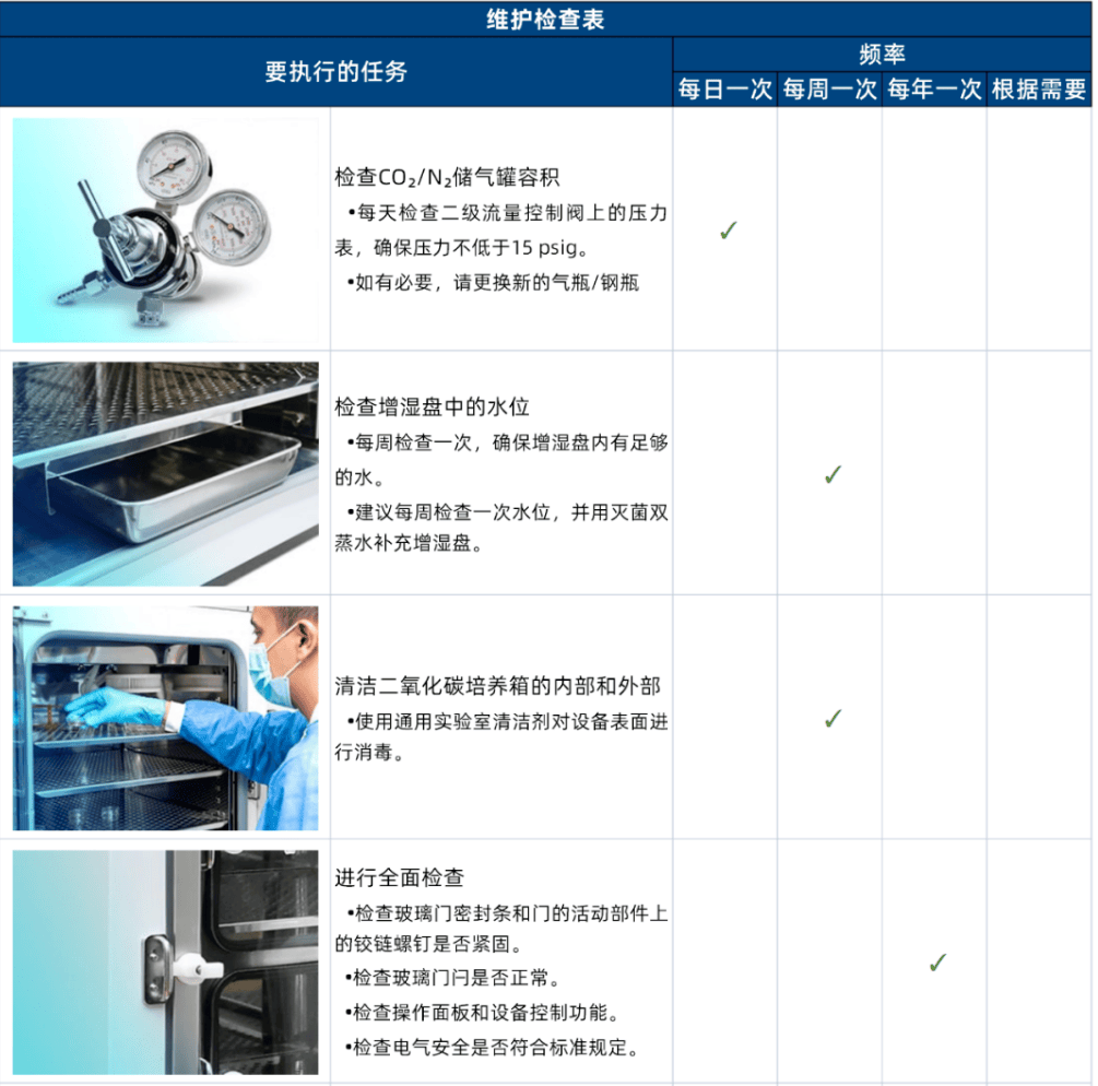 Bio优品 | Esco CelMate二氧化碳培养箱使用指南_益世科_生物_控制