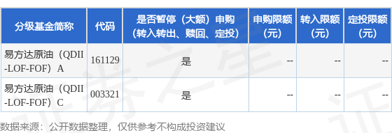 公告速递：易方达原油（QDII-LOF-FOF）基金2024年5月15日暂停赎回业务_整理_数据_证券投资