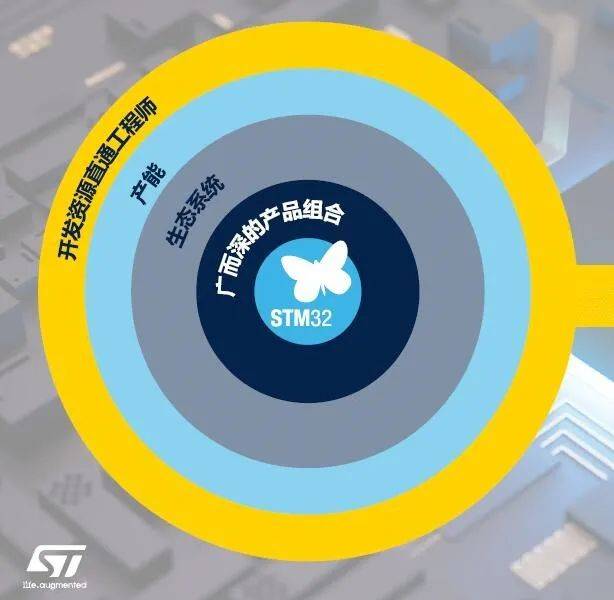 意法半导体MCU工艺制程迈入18nm节点_产品_智能_应用