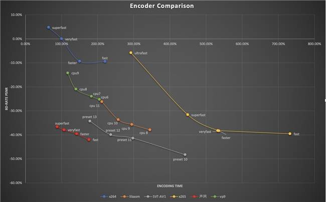 声网 Sdk 已支持端上实时 Av1 编码 同码率下画质更清晰 视频 场景 接入