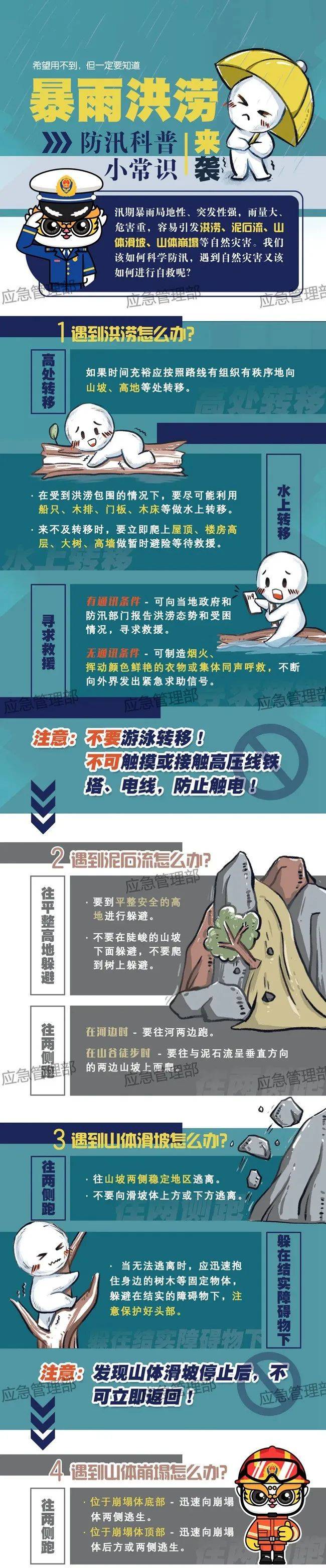 【关注】洪涝、泥石流、山体滑坡灾害发生时如何自救？这些技能一定要懂！来源李璐兰丹