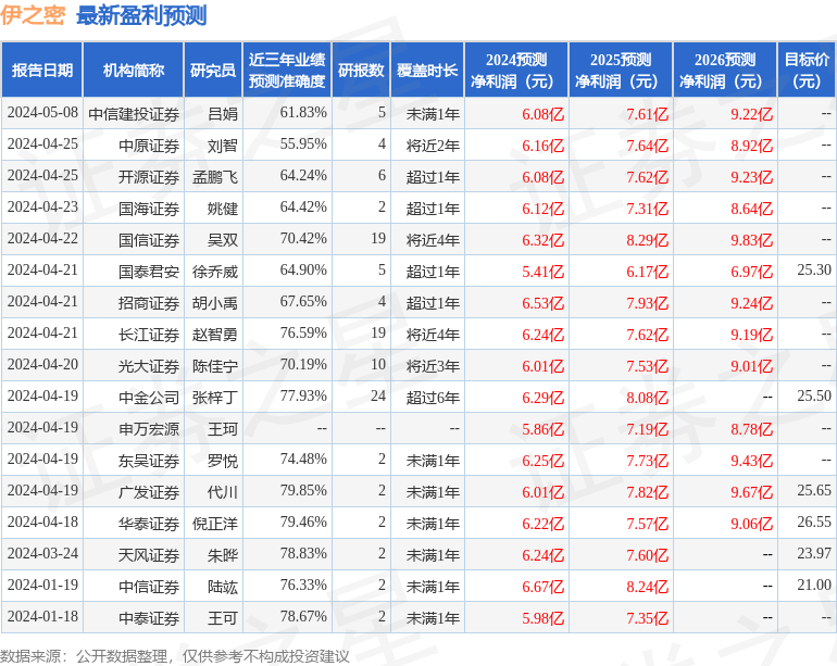 伊之密：5月31日接受机构调研，Antipodes Partners、Pinpoint Asset Management等多家机构参与_公司 ...
