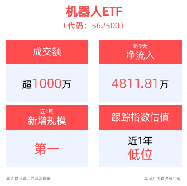 特斯拉人形机器人Optimus量产在即！机器人ETF(562500)持续获资金青睐_规模_马斯克_生产