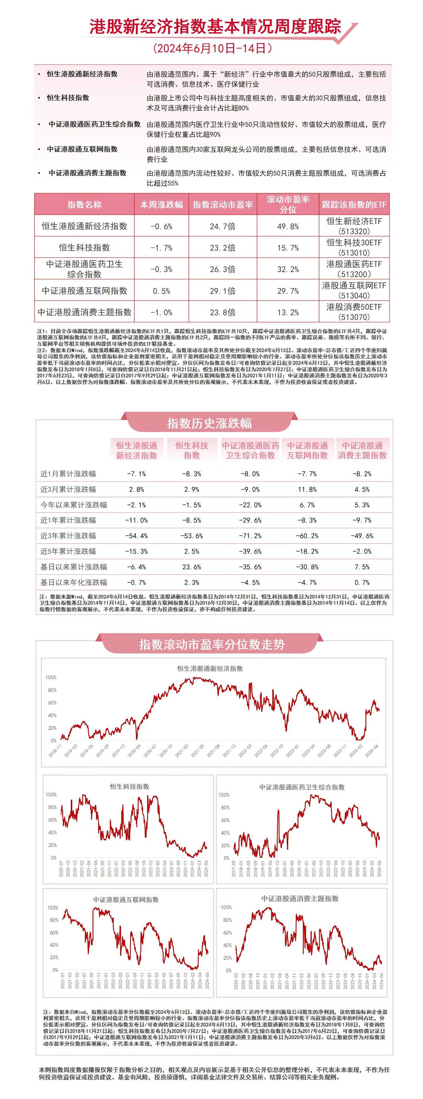 港股新经济指数震荡调整，港股通互联网ETF（513040）、恒生科技30ETF（513010）等产品布局港股资产_中证_主题_消费