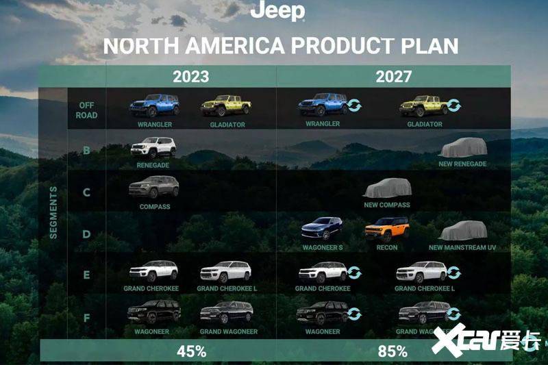 Jeep多款新车计划曝光！发力新能源/售价再调整_搜狐汽车_搜狐网