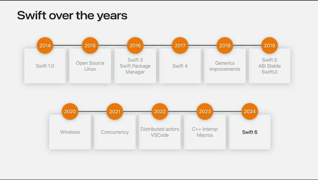 Swift 6 的时代来临了！苹果：它是超越 C++ 的最佳选择_语言_Hat_Apple