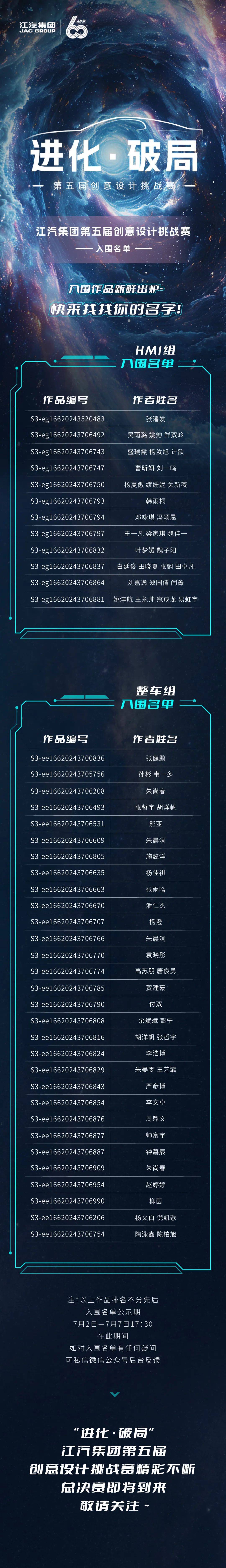 围观~江汽集团第五届创意设计挑战赛作品入围名单公示!