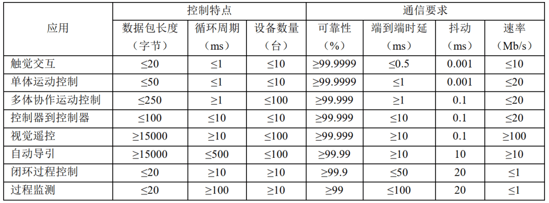FITEE | 中国科学院许驰、于海斌等 | 工业互联网赋能智能制造：过去、现在与未来_网络化_服务_控制系统