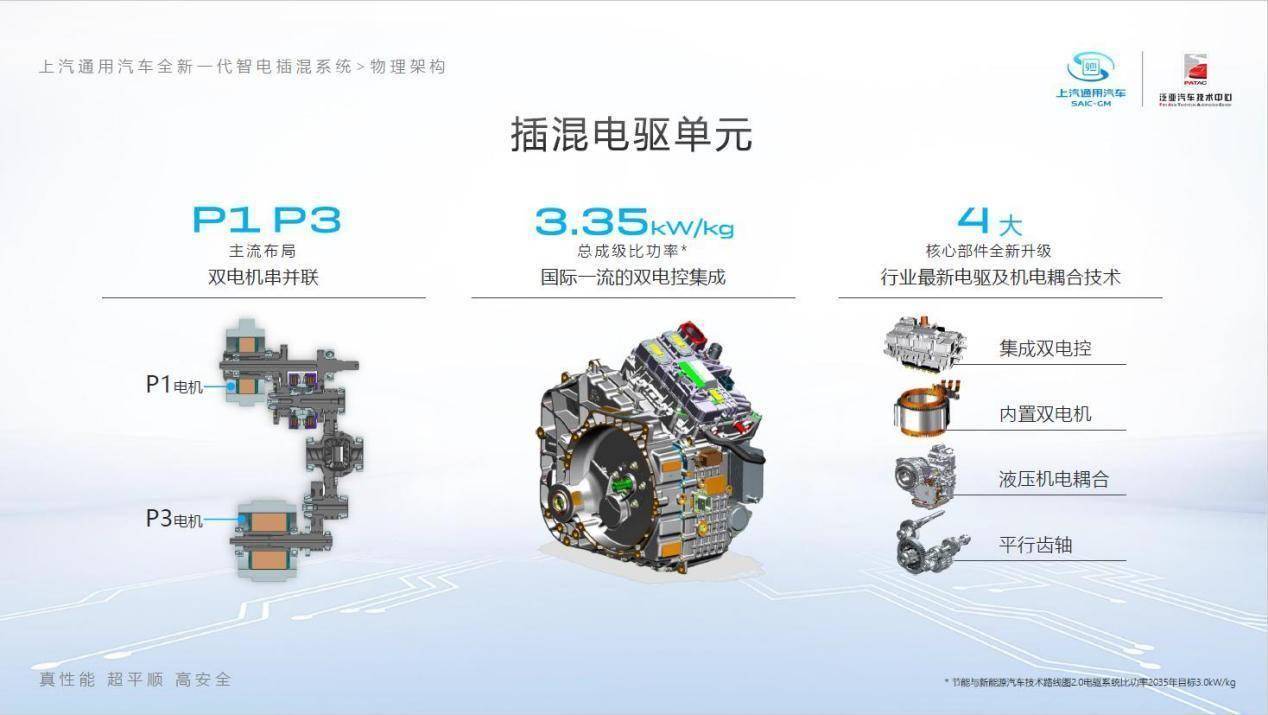 解析：续航破千、油耗7.96L，别克GL8 PHEV车型的混动技术优势_搜狐汽车_搜狐网