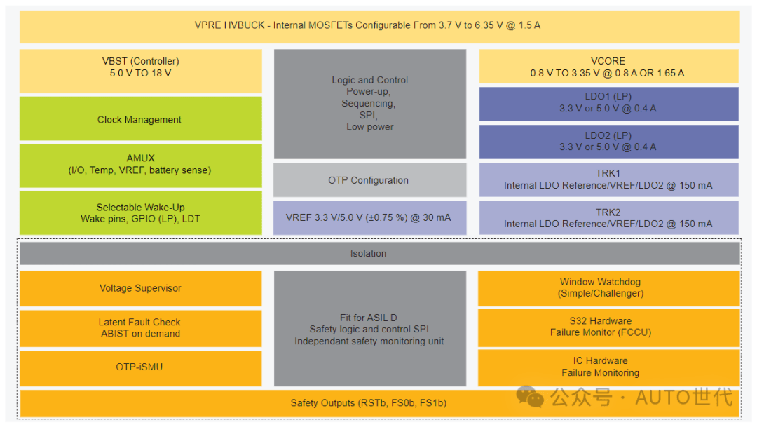 芯片01: 解密汽车嵌入式芯片CPU、MCU、SBC_搜狐汽车_搜狐网