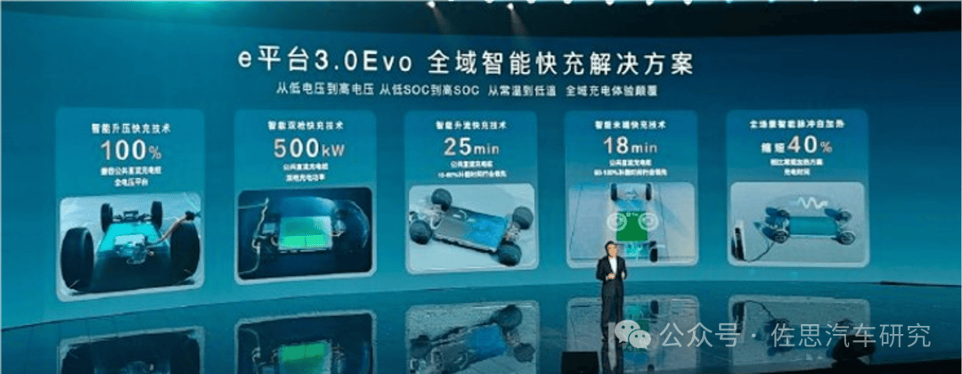 充换电研究：OEM主机厂加速入局液冷超充、V2G、虚拟电厂_搜狐汽车_搜狐网